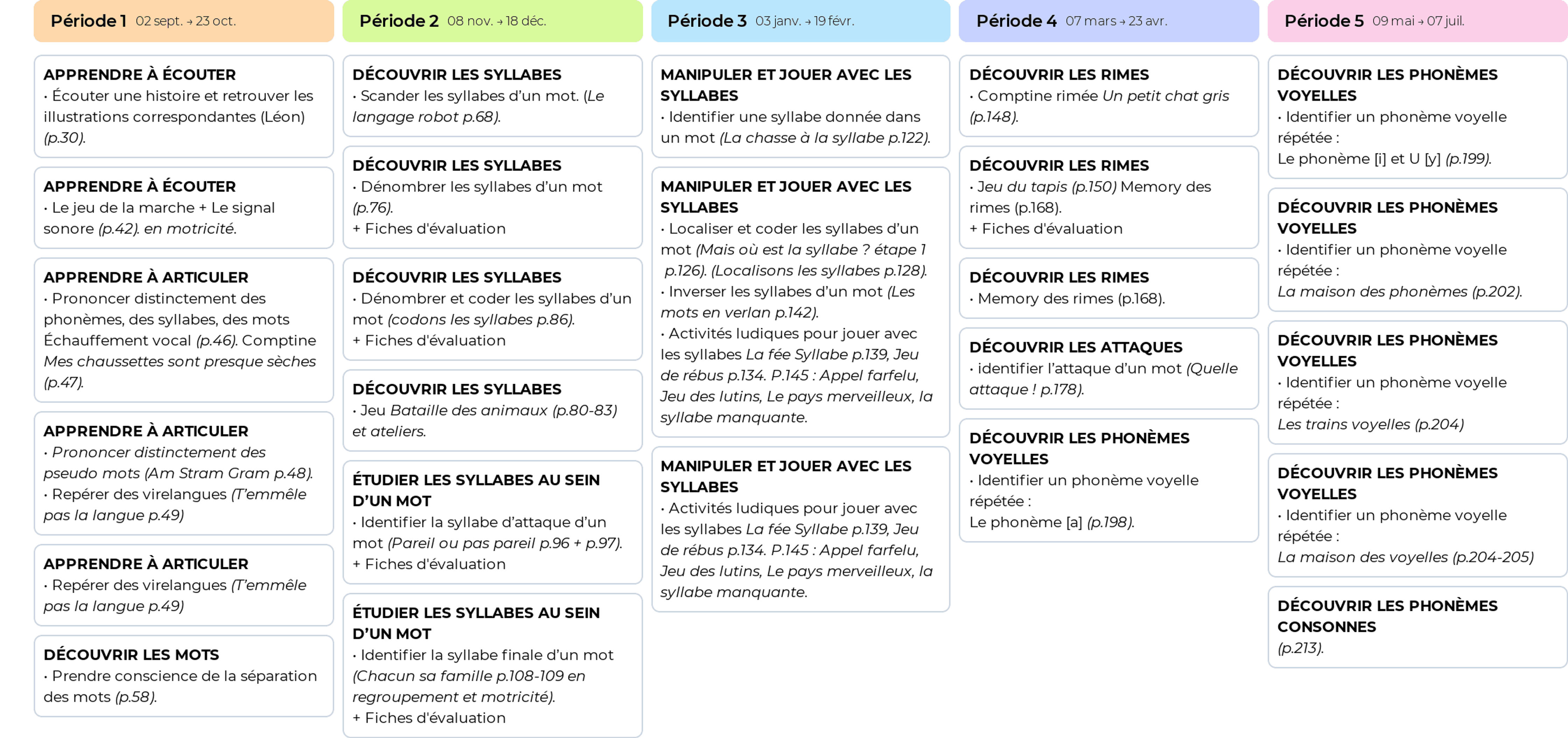 Programmation annuelle Vers la phono - GS - Cycle 1 - Teetsh