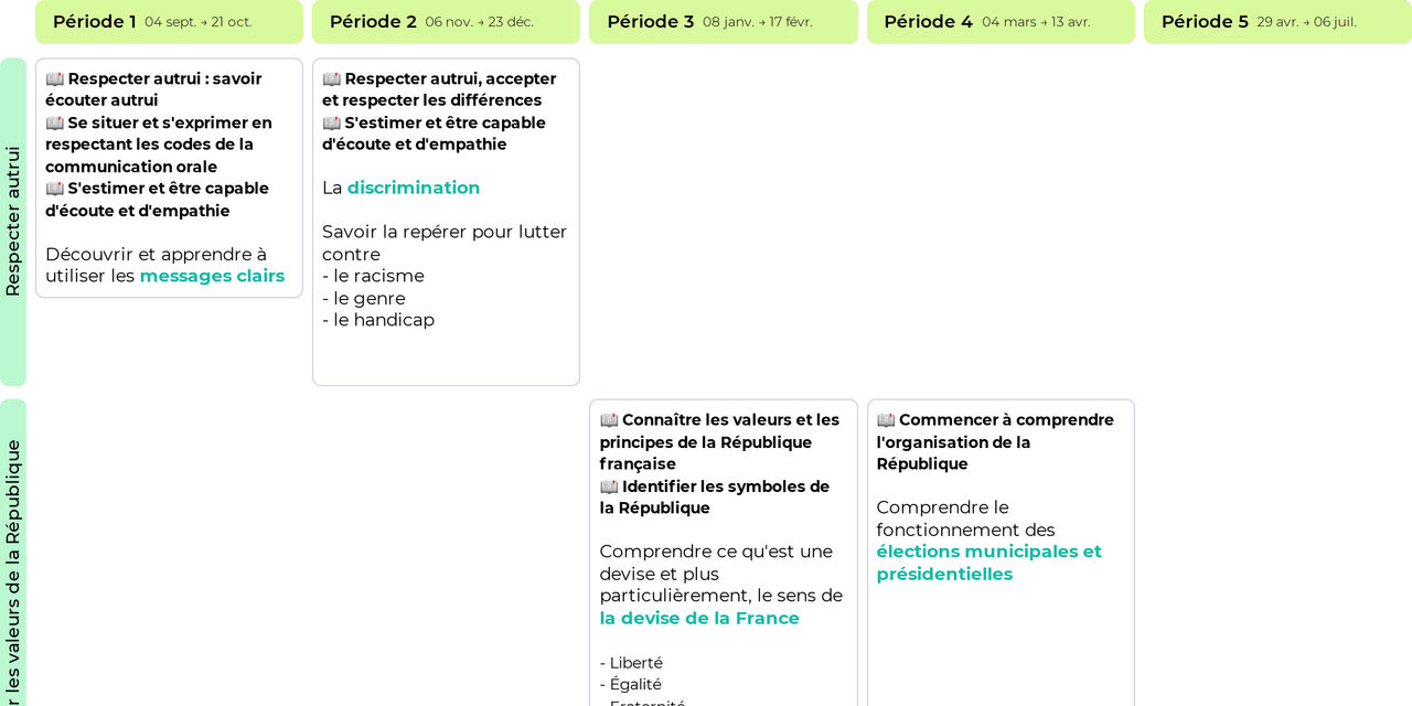 Enseignement moral et civique - Programme Cycle 2