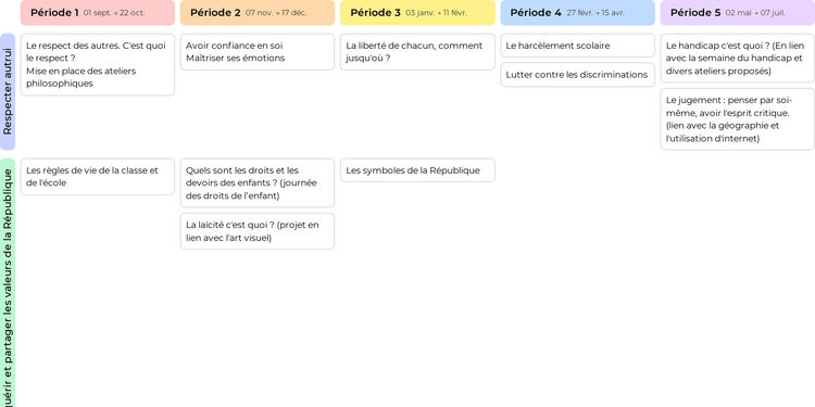 Enseignement moral et civique - Programme Cycle 3
