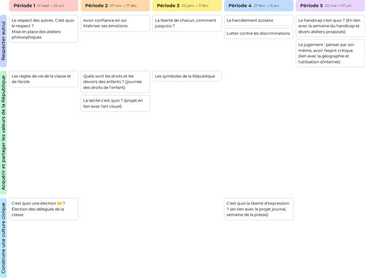 Programmation annuelle EMC CM1/CM2 - Teetsh