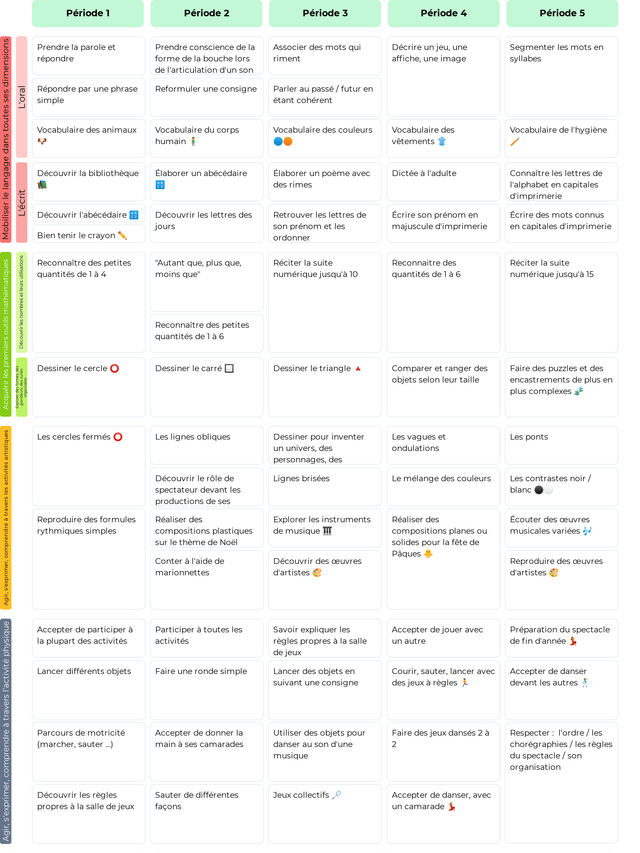 Programmation annuelle Moyenne section - MS - Teetsh
