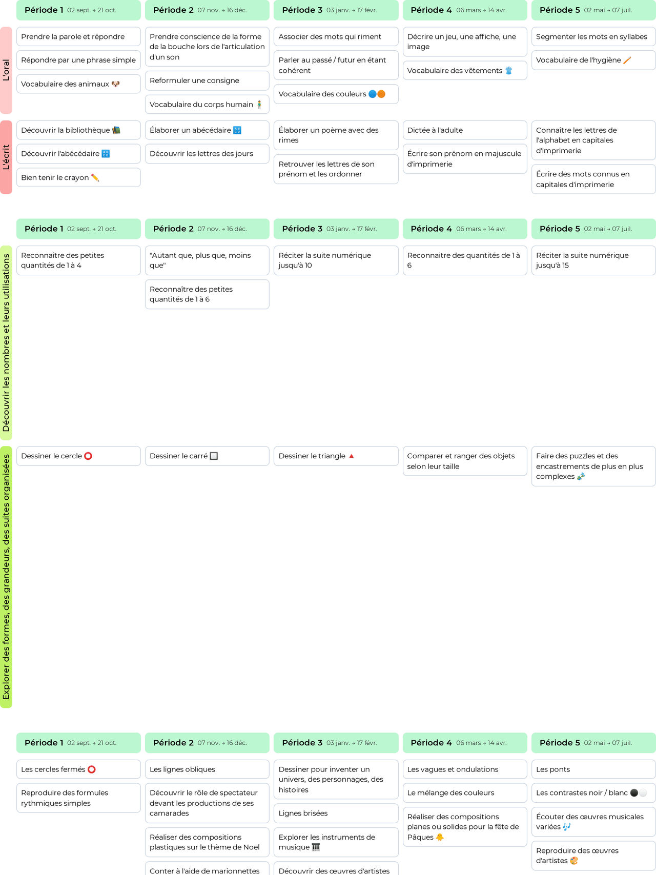 Programmation annuelle Moyenne section - MS - Teetsh