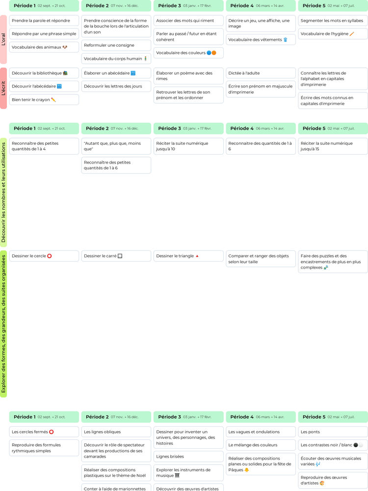 Programmation annuelle Moyenne section - MS - Teetsh