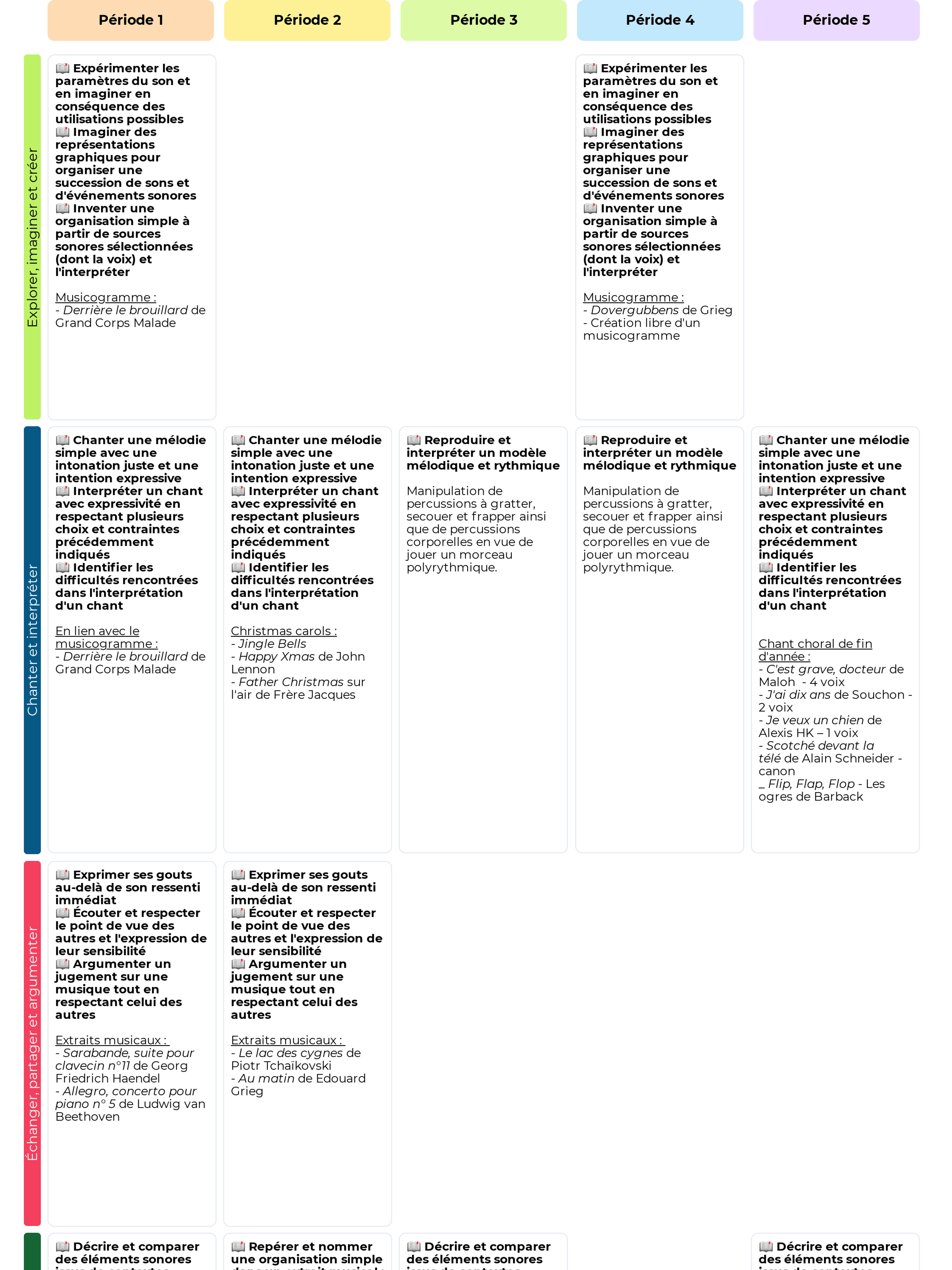 Programmation d'éducation musicale CM2 - Teetsh