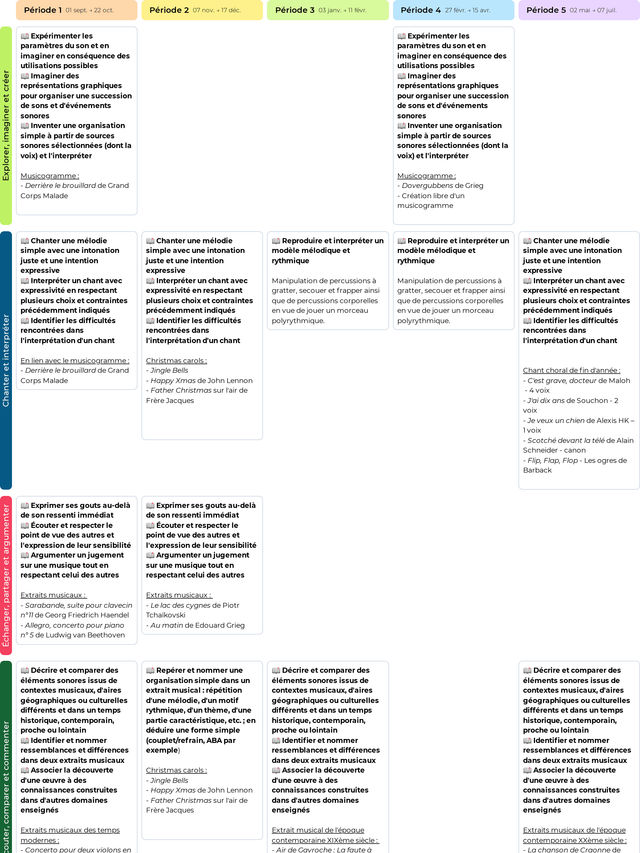 Programmation d'éducation musicale CM2 - Teetsh