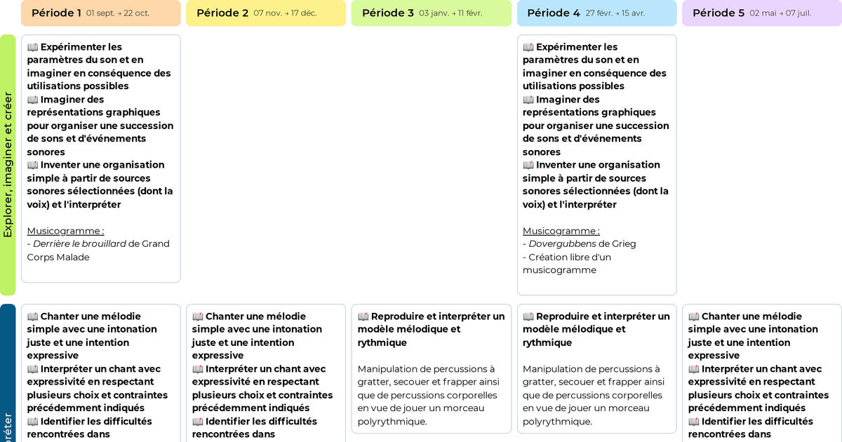 Programmation d'éducation musicale CM2 - Teetsh