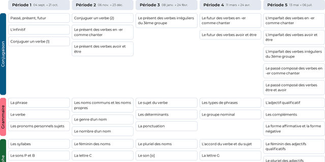 Programmation questionner le monde CE1 - Teetsh