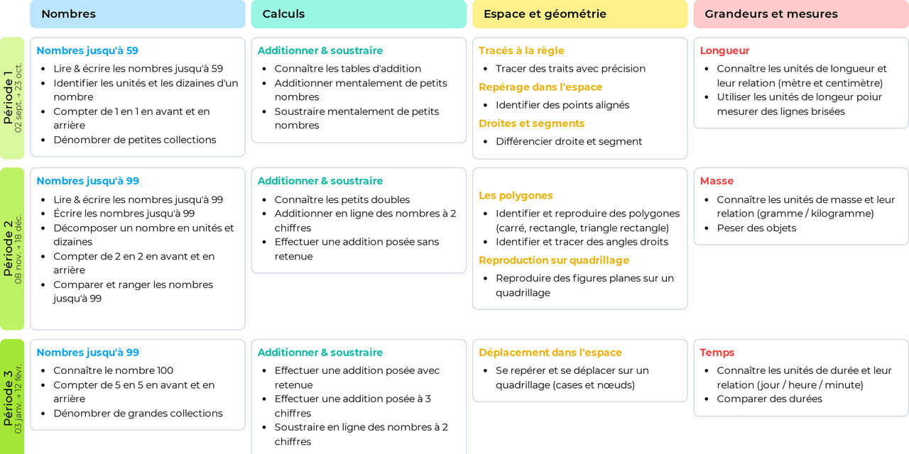 Programmation questionner le monde CE1 - Teetsh