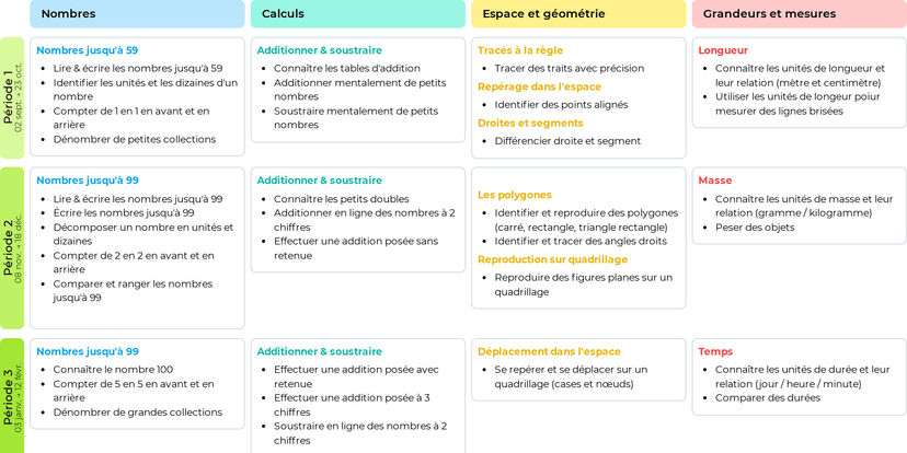 Programmation annuelle d'EMC CE1 - Teetsh