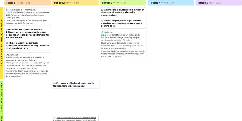 Sciences et technologie - Programme Cycle 3
