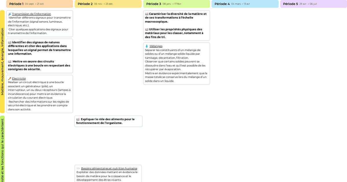 Programmation spiralaire Sciences et technologie CM1/CM2
