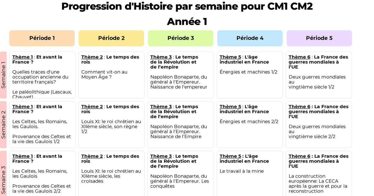 Progression par semaine Histoire CM1 et CM2 - Teetsh