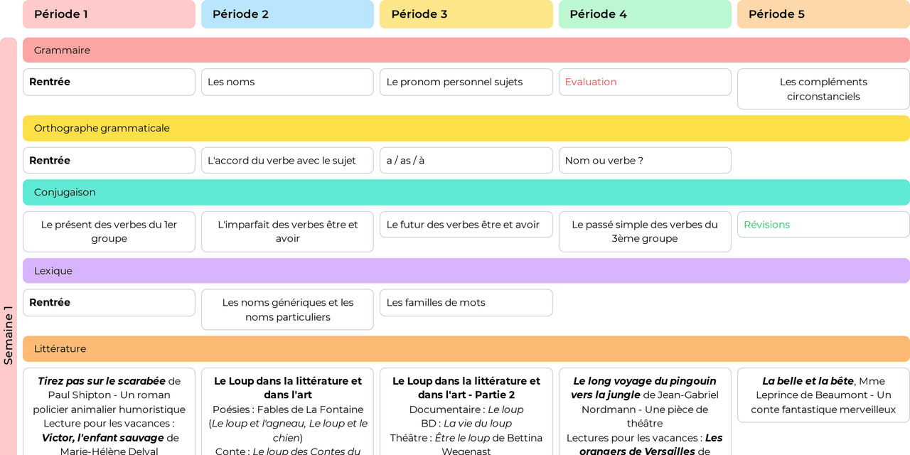 Programme de Français en cycle 3