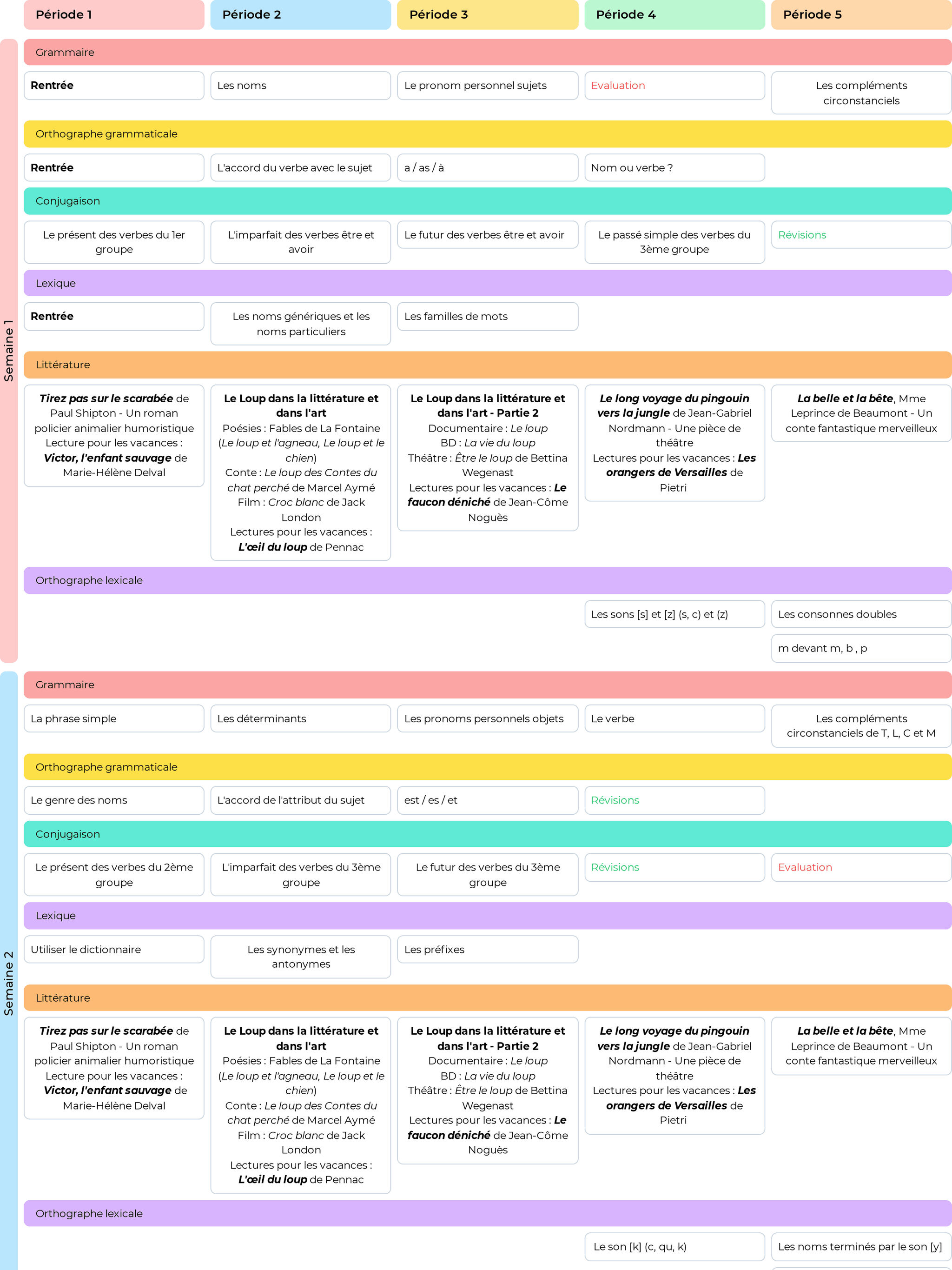 Programmations Progressions Français CM1 - Cycle 3 - Teetsh