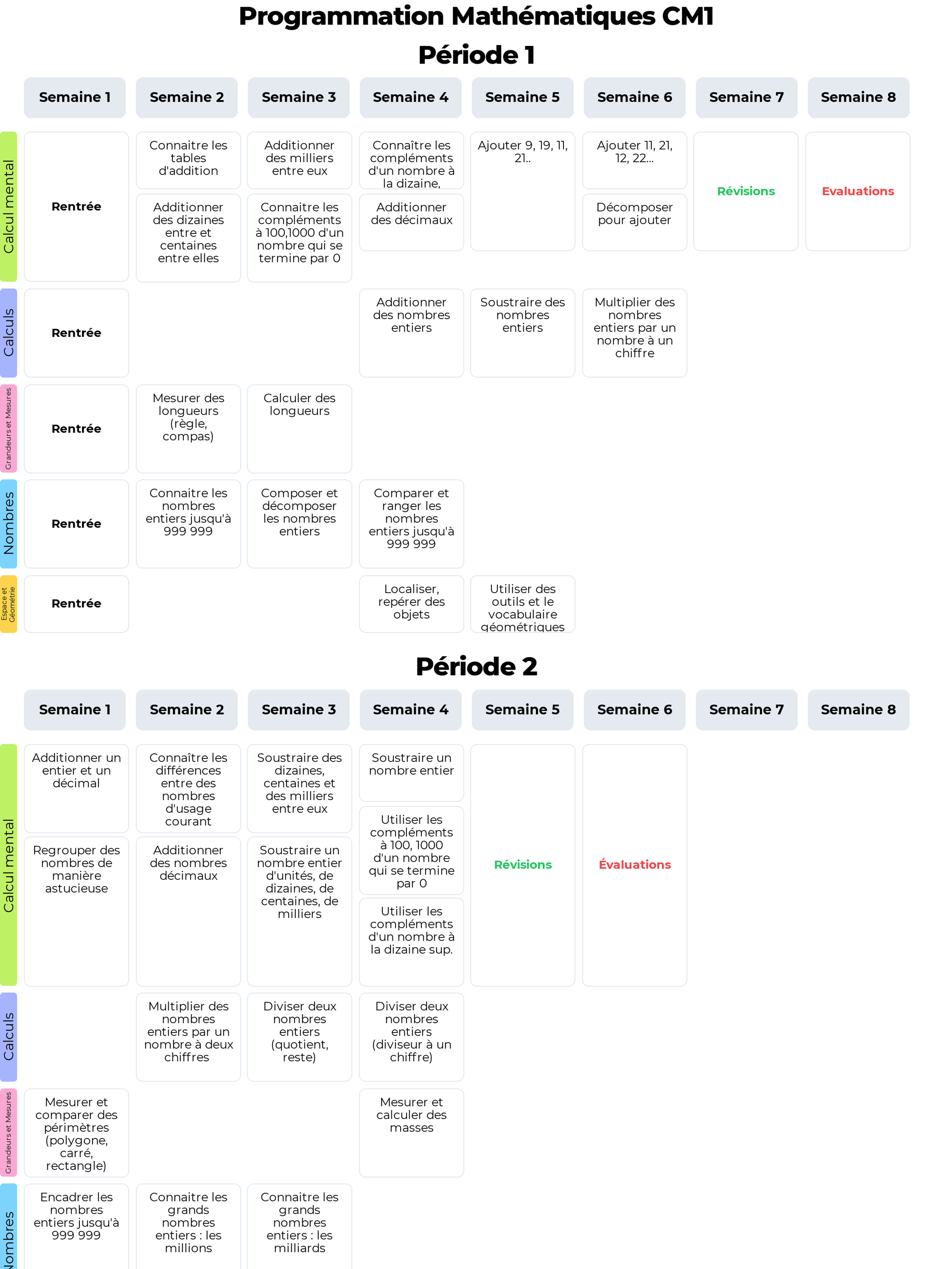 Progression semaine Mathématiques CM1 - Cycle 3 - Teetsh