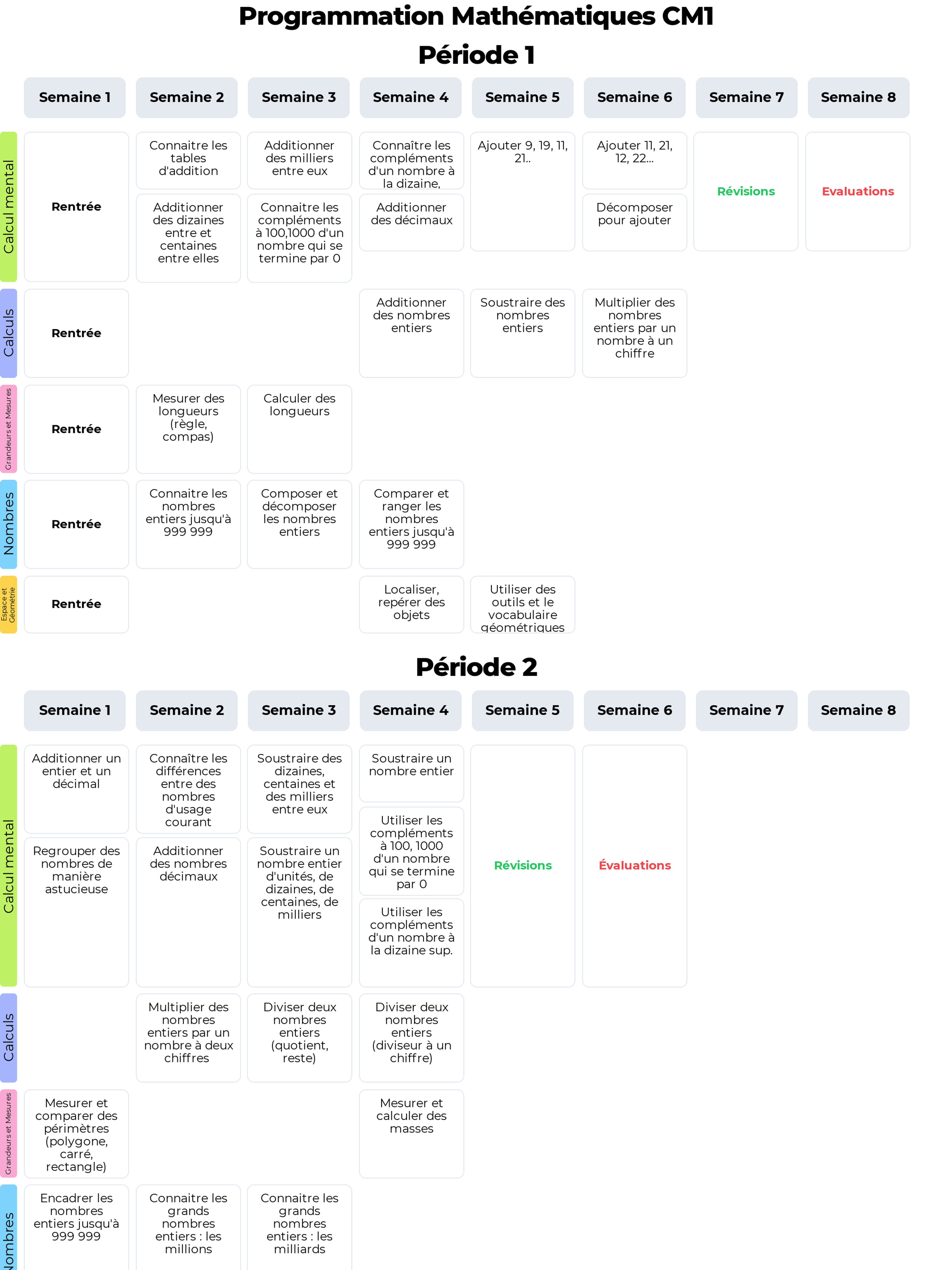 Progression semaine Mathématiques CM1 - Cycle 3 - Teetsh