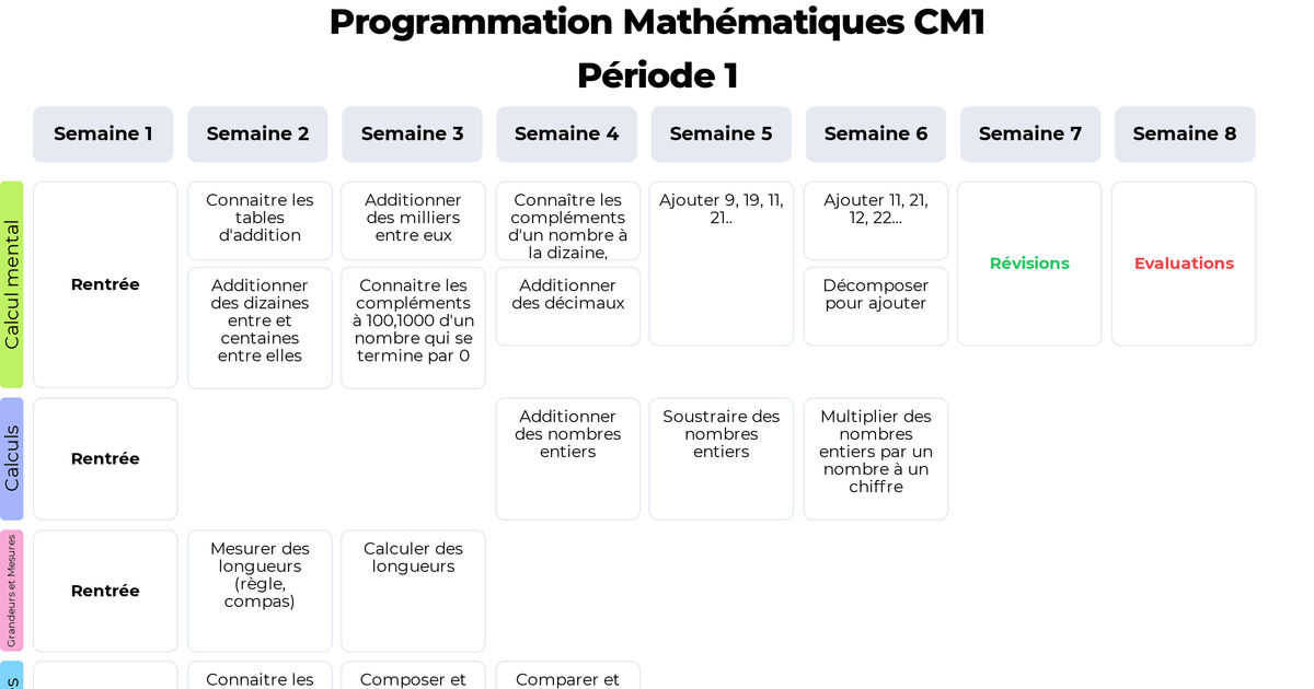 Progression semaine Mathématiques CM1 - Cycle 3 - Teetsh