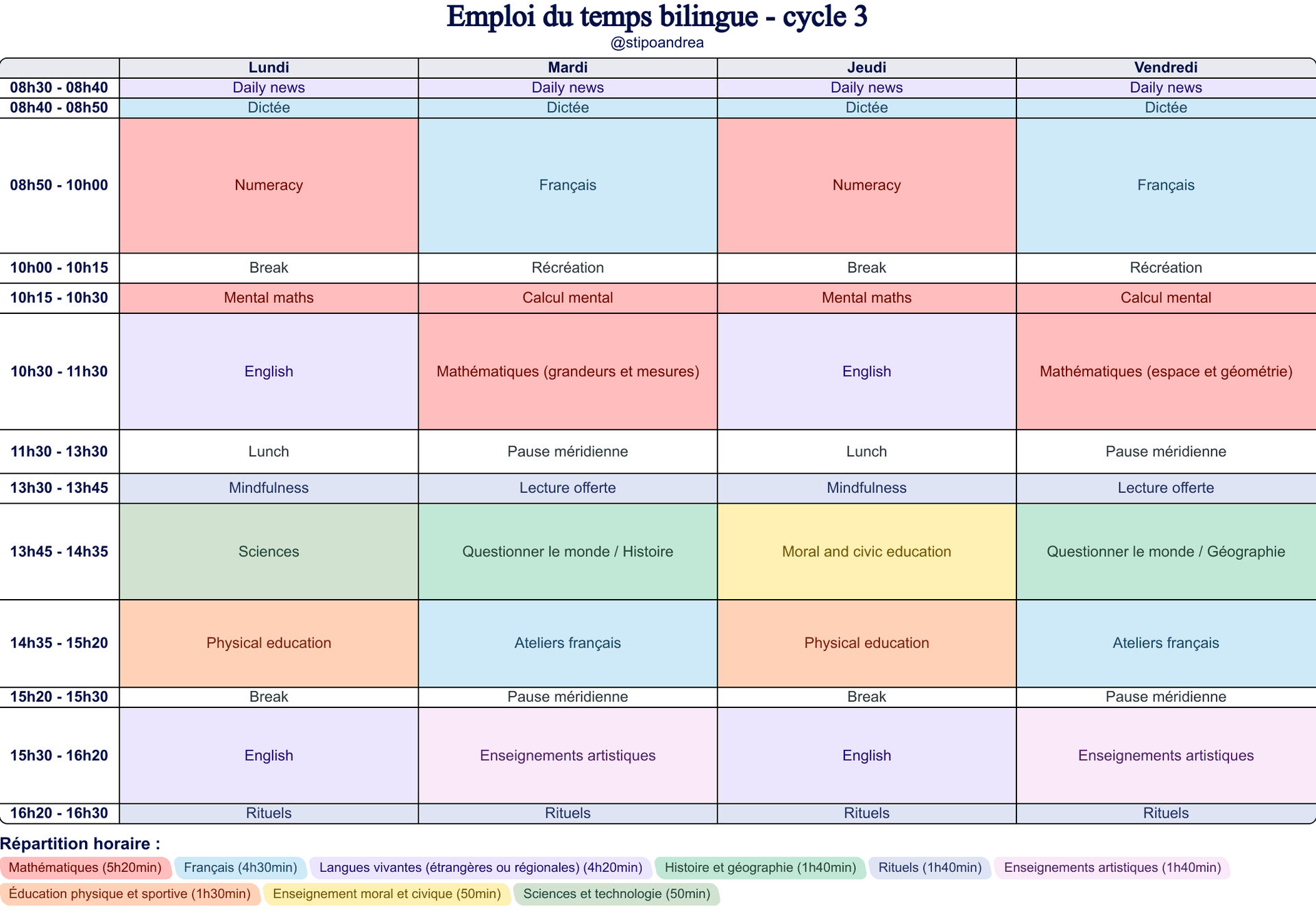 Emploi du temps bilingue - cycle 3 - Teetsh