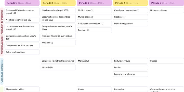 Programmations Français CE1 - Cycle 2 - Teetsh