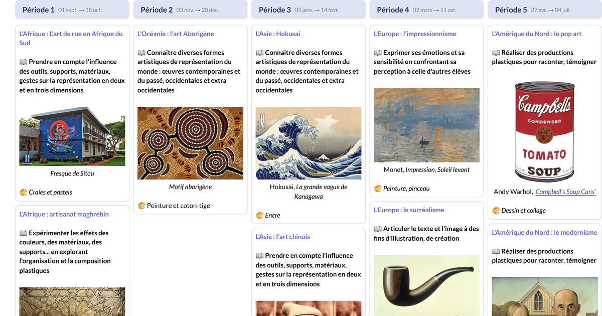 Programmation d'arts visuels CE2 - Teetsh