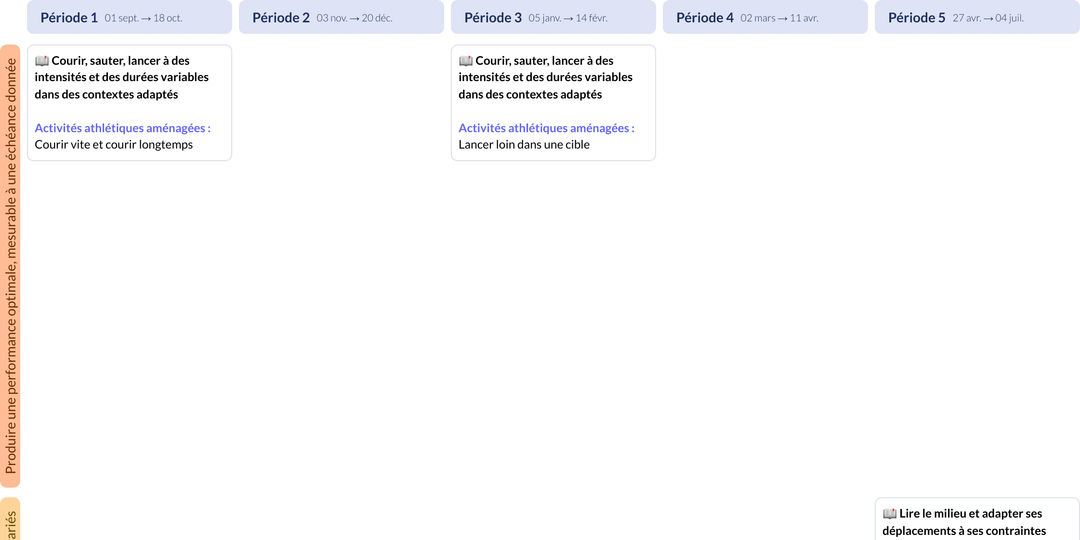 Programmation questionner le monde CE2 - Teetsh