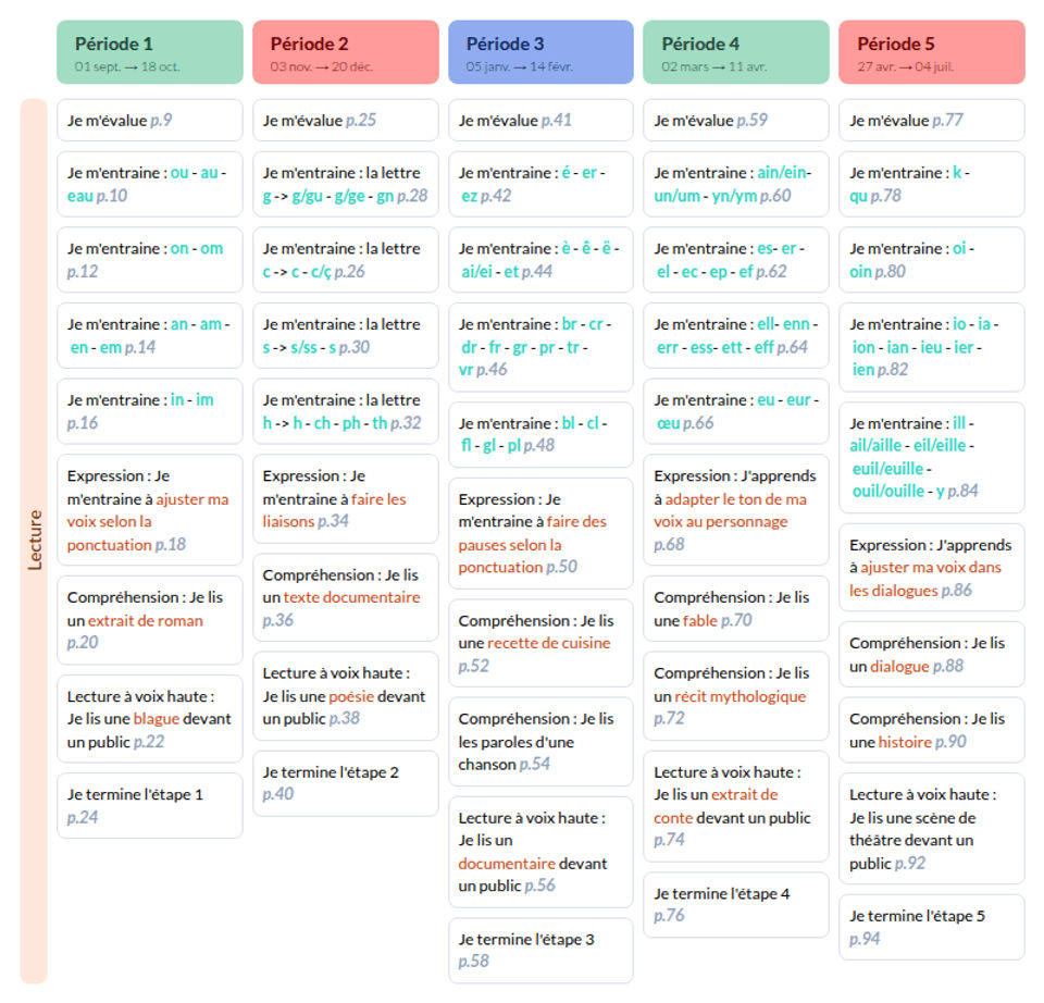 Programmations Français CE2 - Cycle 2 - Teetsh