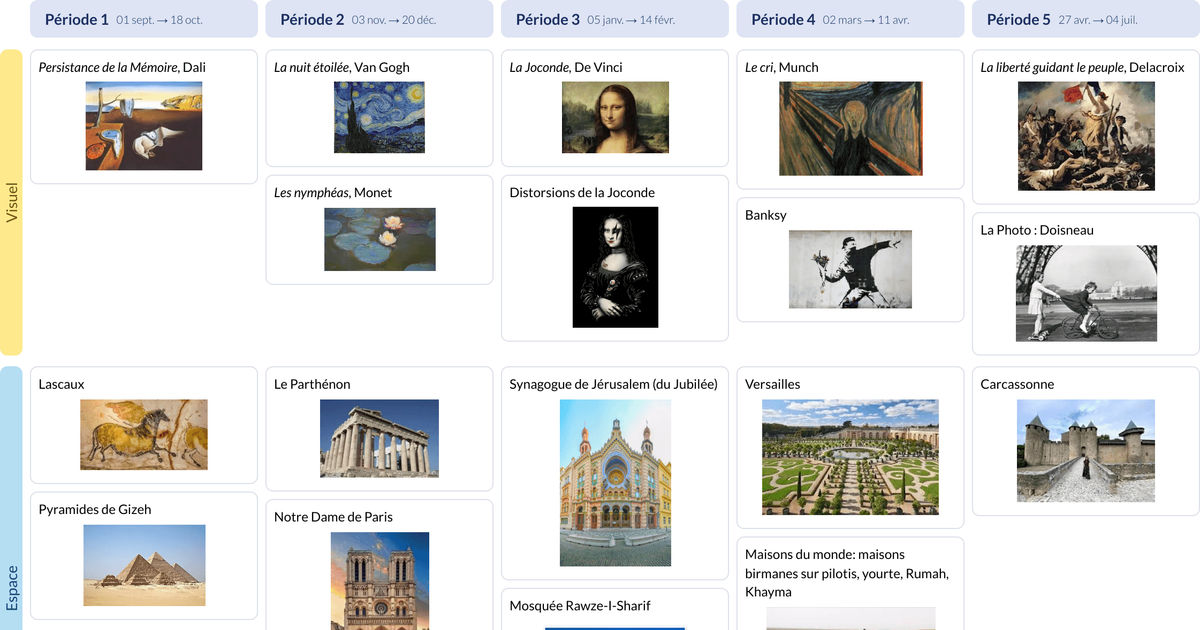 Programmation Histoire des Arts CE2 - Teetsh