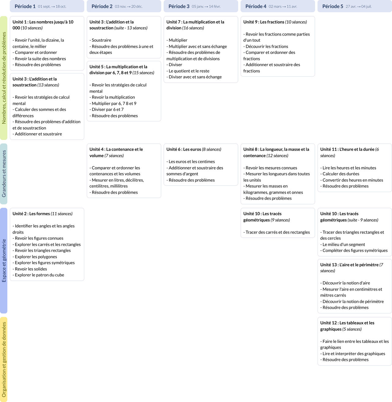 Programmations Mathématiques CE2 - Cycle 2 - Teetsh