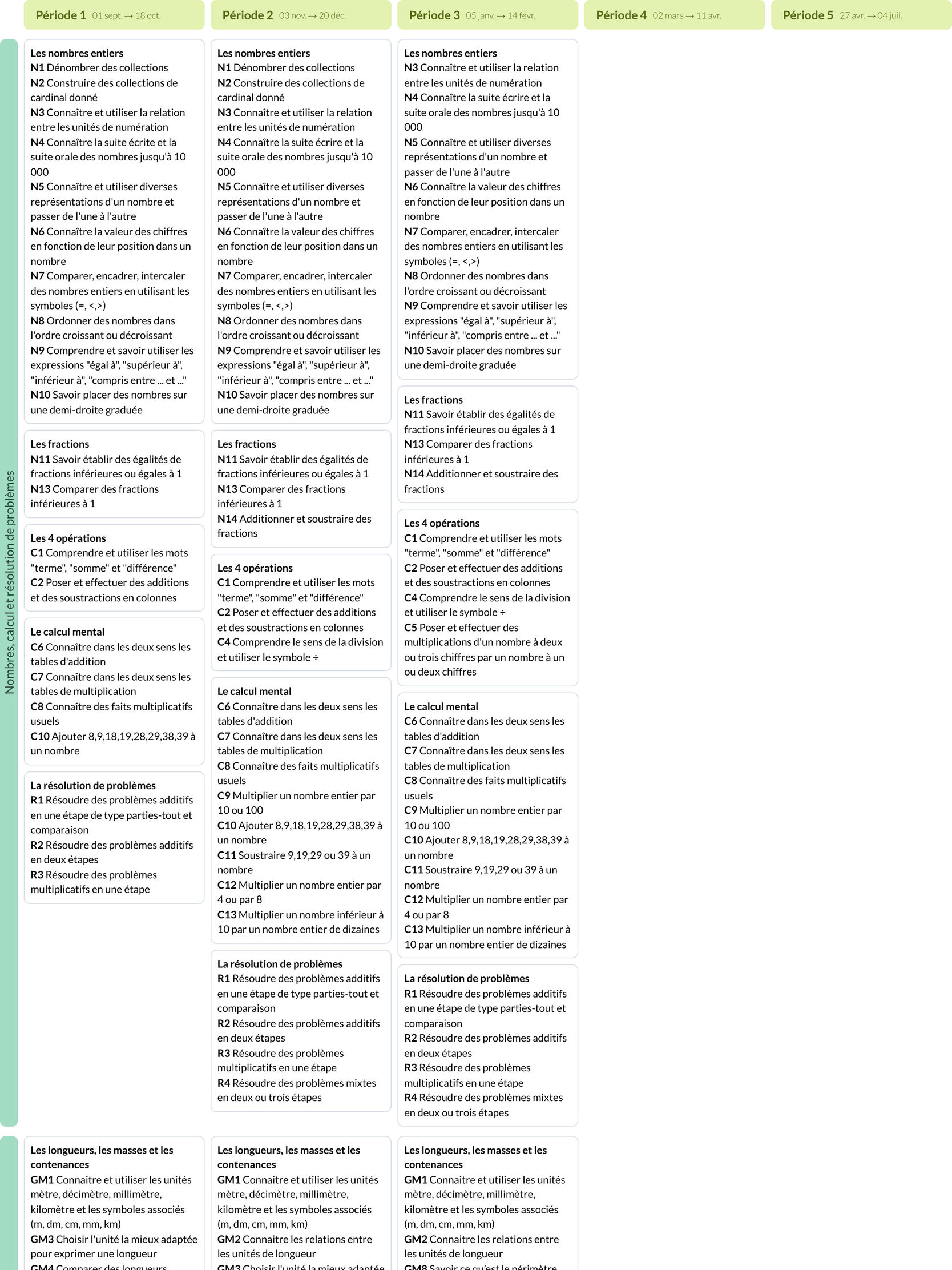 Programmations Mathématiques CE2 - Cycle 2 - Teetsh