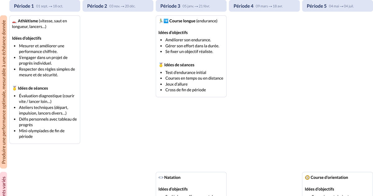 Programmation d'éducation physique et sportive (EPS) Cycle 3