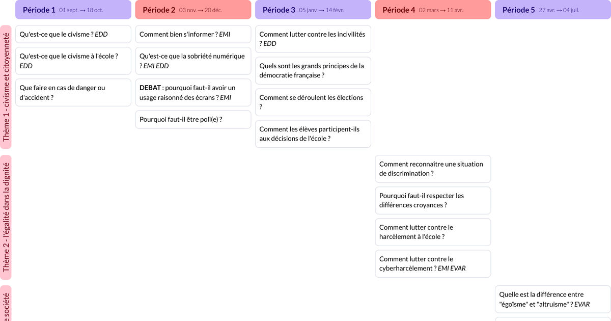 Programmation annuelle EMC CM1 - Cycle 3 - Teetsh