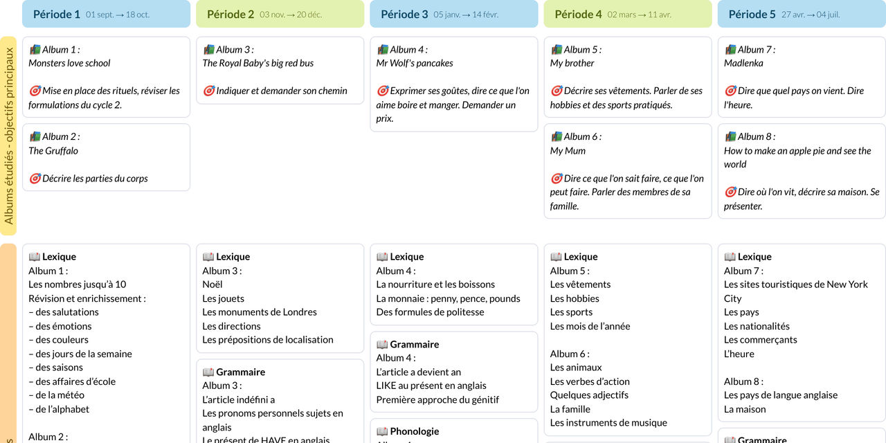 Programmation annuelle EMC CM2 - Cycle 3 - Teetsh