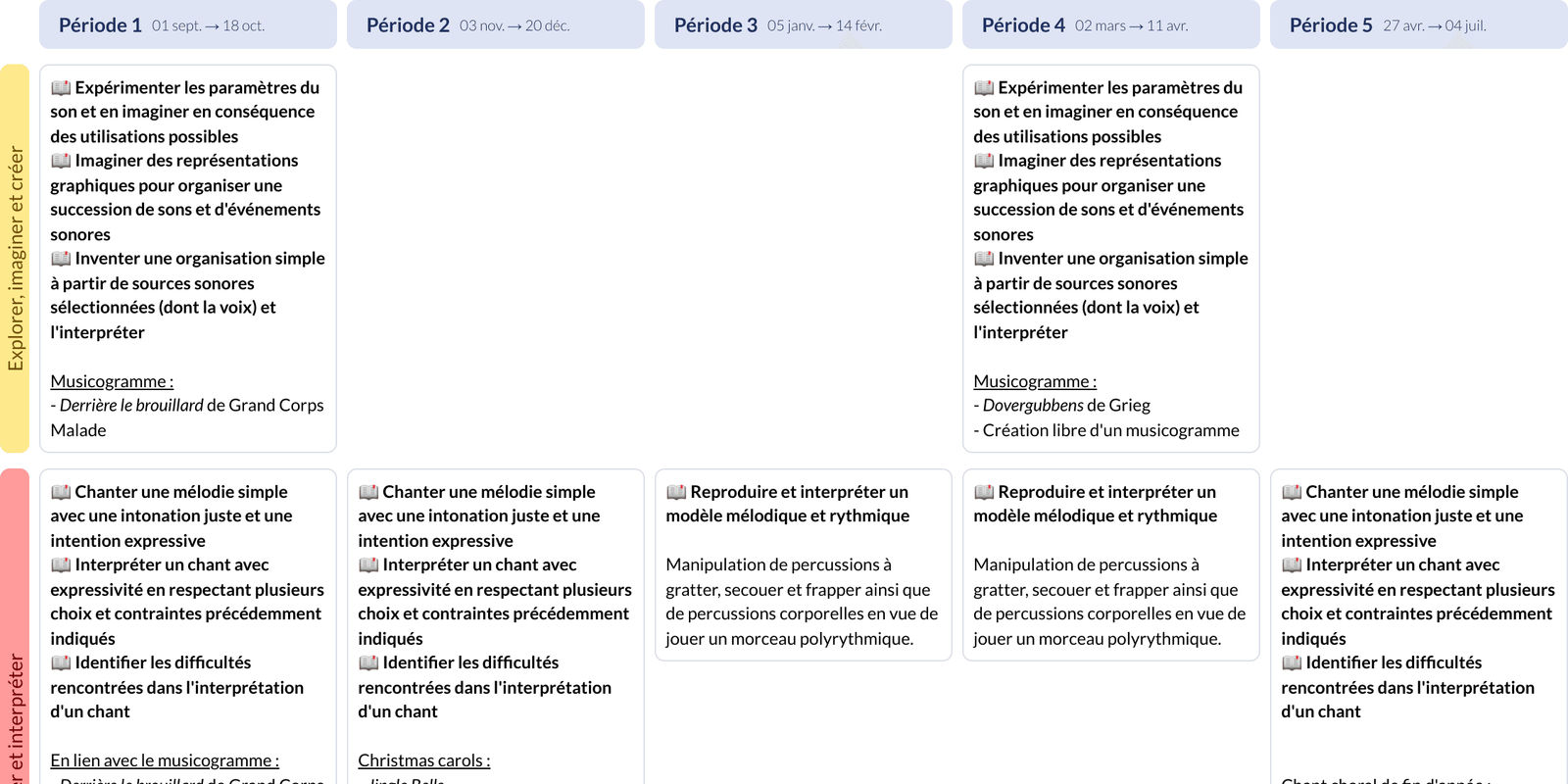 Programmation annuelle EMC CM2 - Cycle 3 - Teetsh