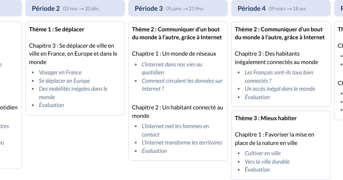 Programmation Géographie CM2 - Cycle 3 - Teetsh