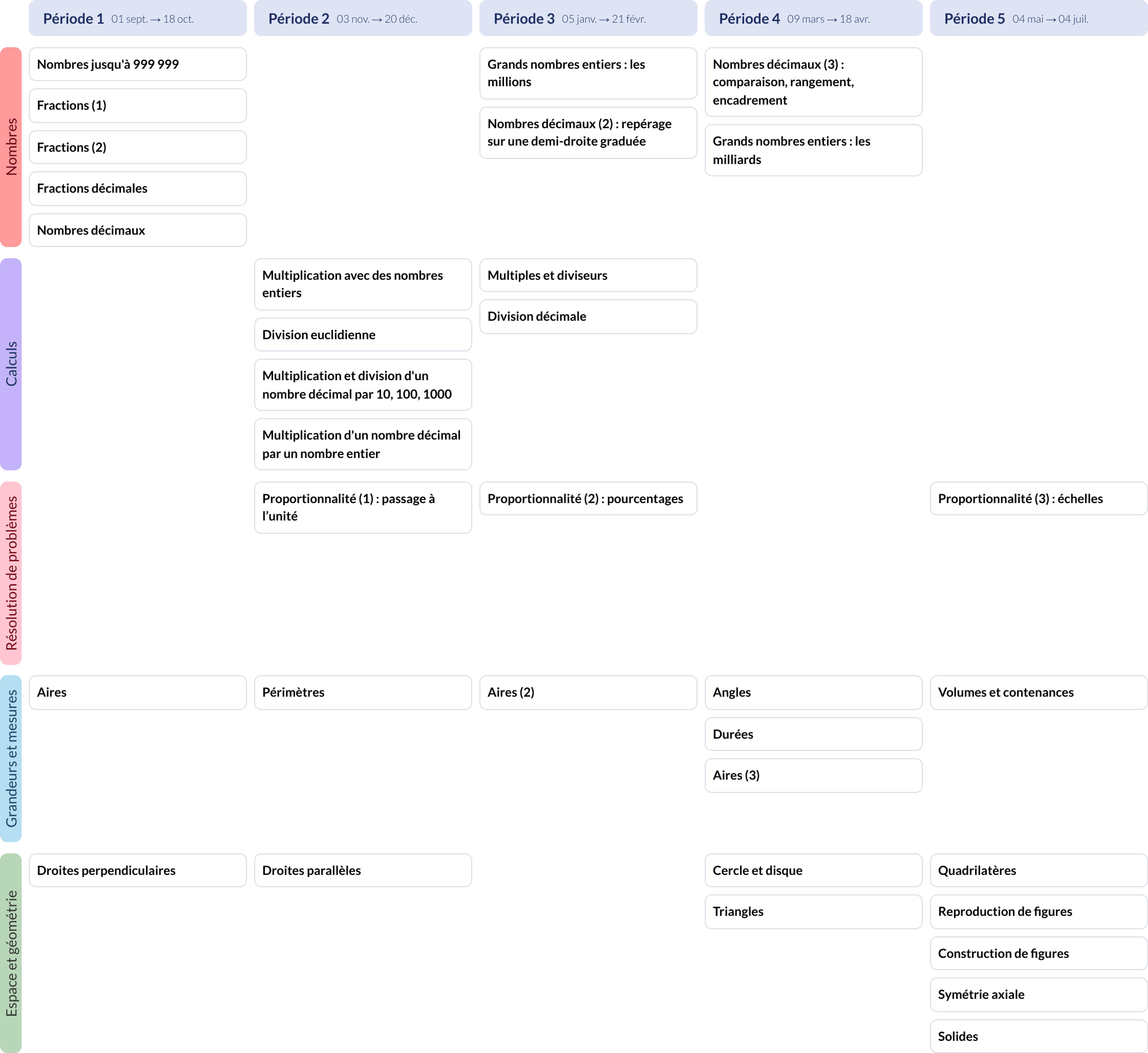 Programmation Maths CM2 - Cycle 3 - Teetsh