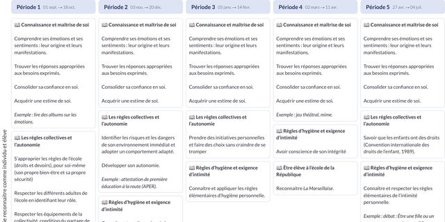 Programmations questionner le monde CP - Teetsh