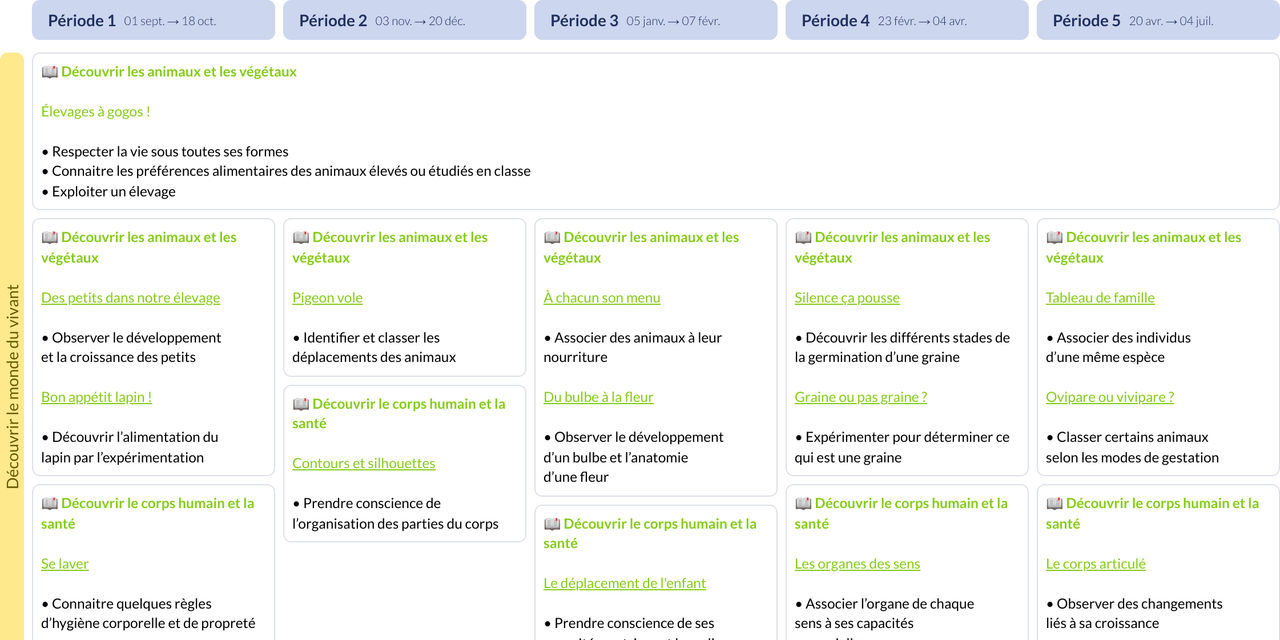 Programmation Explorer le monde PS - Cycle 1 - Teetsh