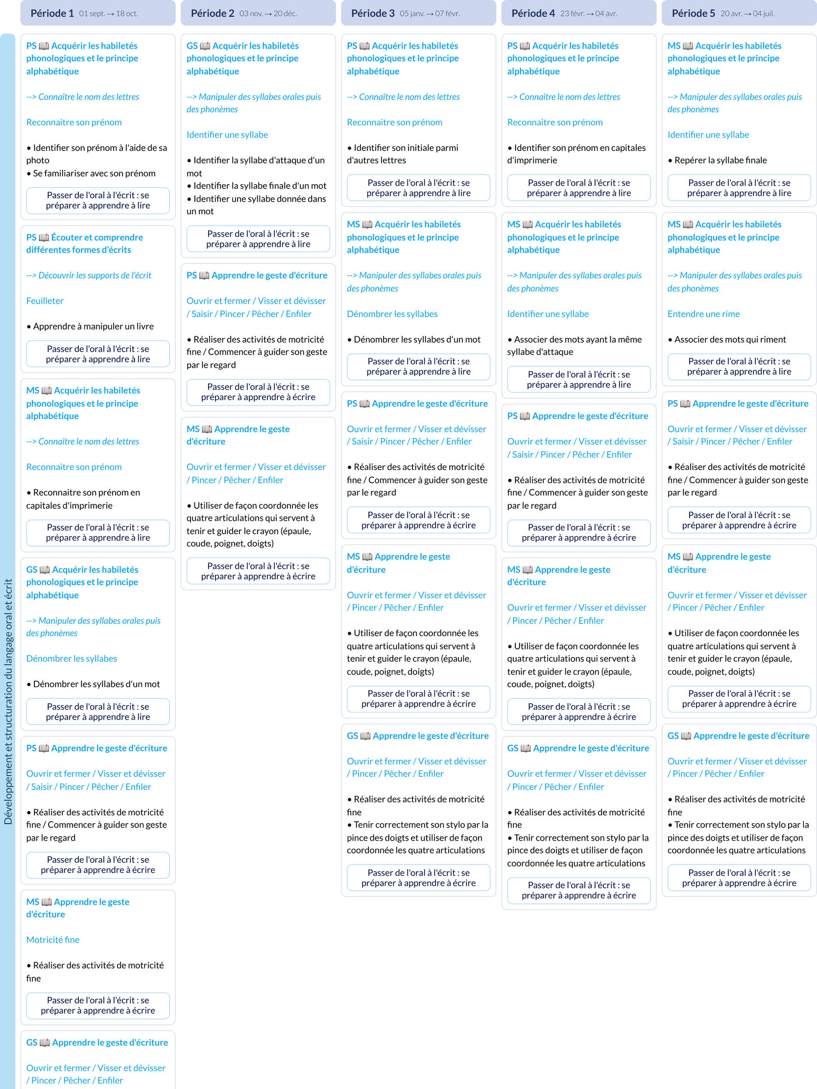 Programmation Vers l’autonomie PS/MS/GS – Accès