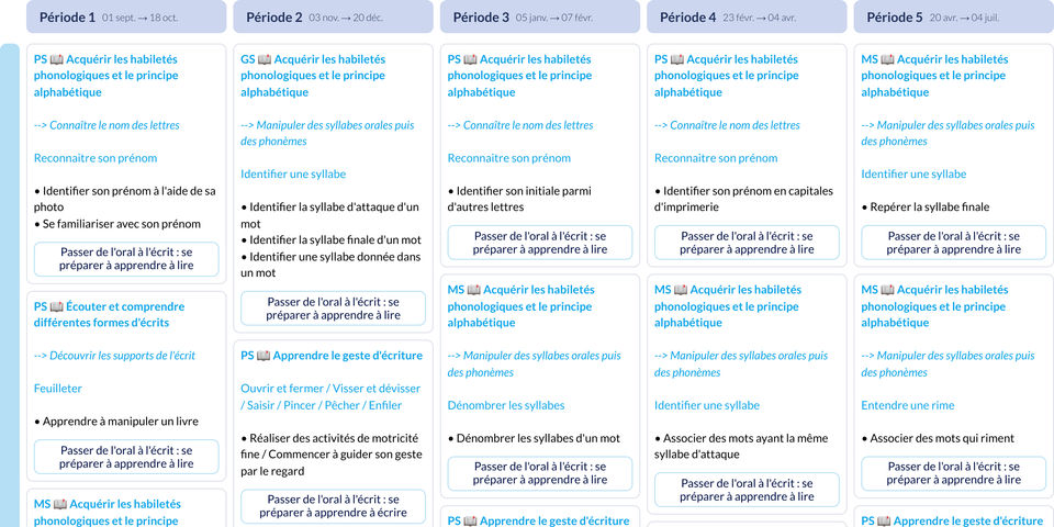 Programmation Arts Visuels Cycle 1 PS-MS-GS