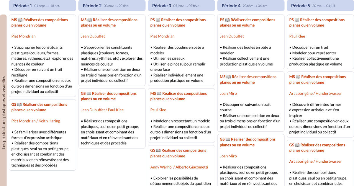 Programmation Arts Visuels Cycle 1 PS-MS-GS