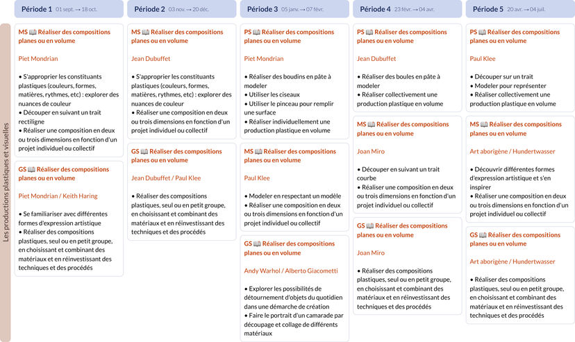 Programmation Arts Visuels Cycle 1 PS-MS-GS