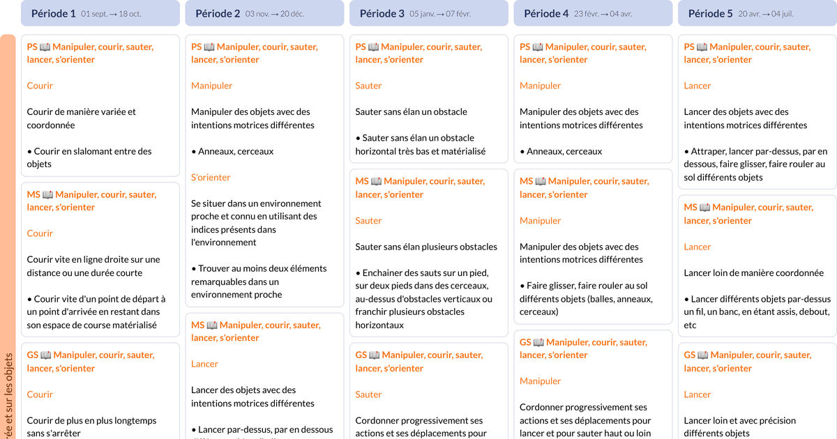 Programmation Education Physique et Sportive (EPS) - Cycle 1