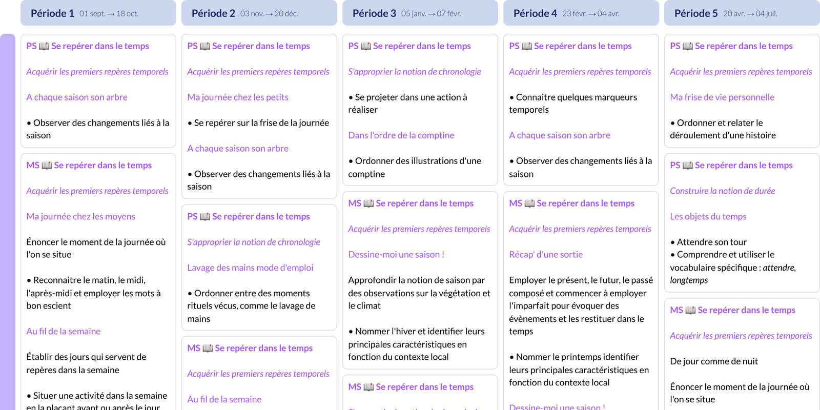 Programmation Arts Visuels Cycle 1 PS-MS-GS