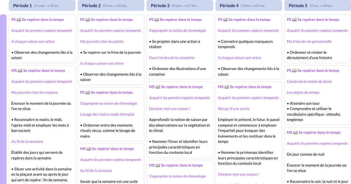 Programmation Vers le temps - PS/MS/GS - Cycle 1 - Teetsh