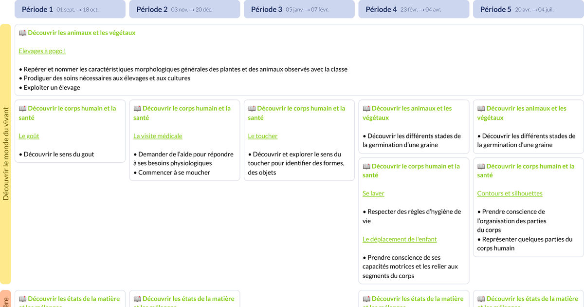 Programmation Explorer le monde PS - Cycle 1 - Teetsh