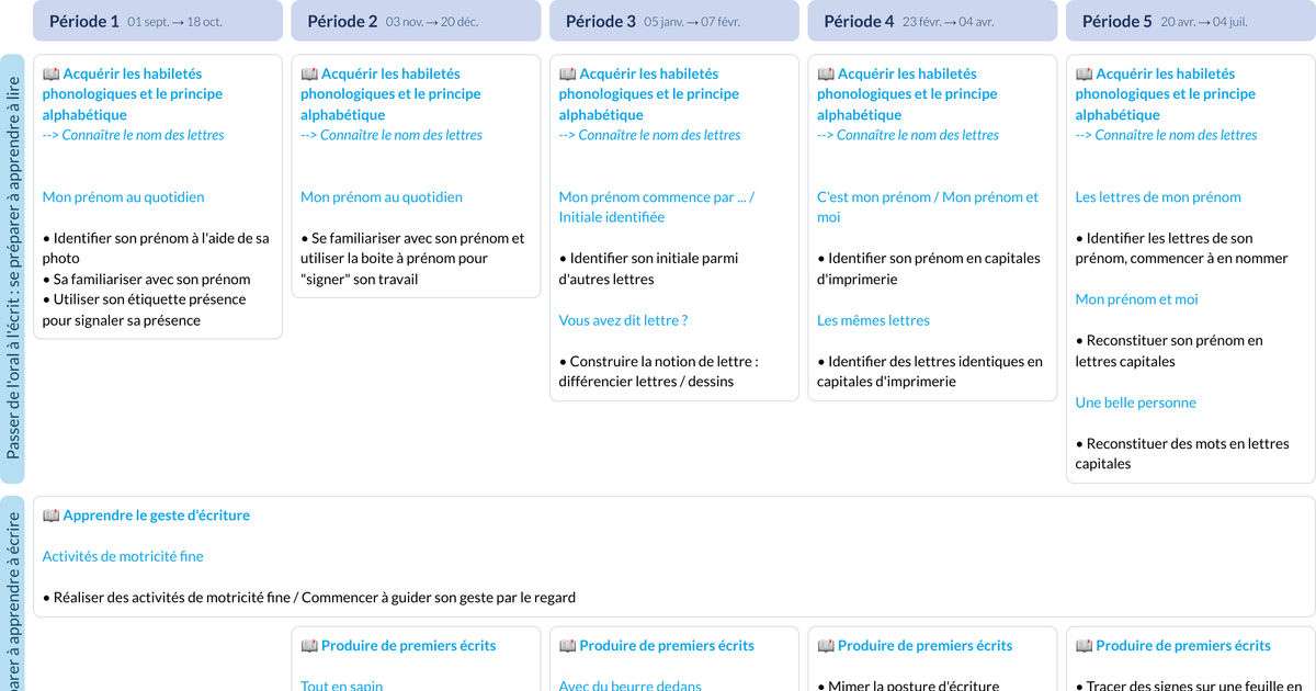 Programmation Langage Oral et Écrit - PS - Cycle 1 - Teetsh