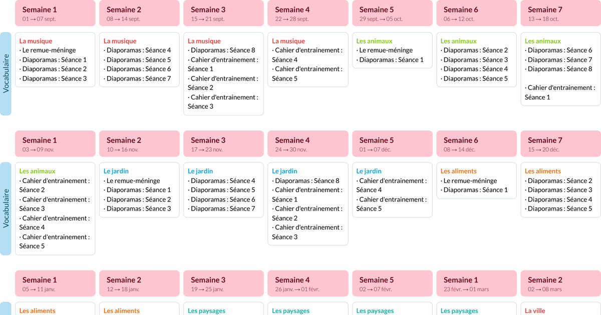 Progression vocabulaire CE1 – Rituels Nathan – Teetsh