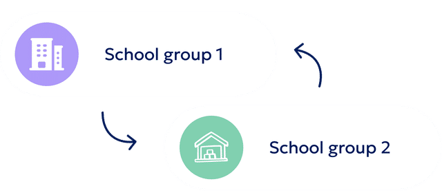 Online digital tools for teachers - Teetsh